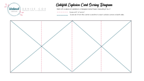 Gatefold Explosion Card with Hippest Hippos • Birdsnest Designs